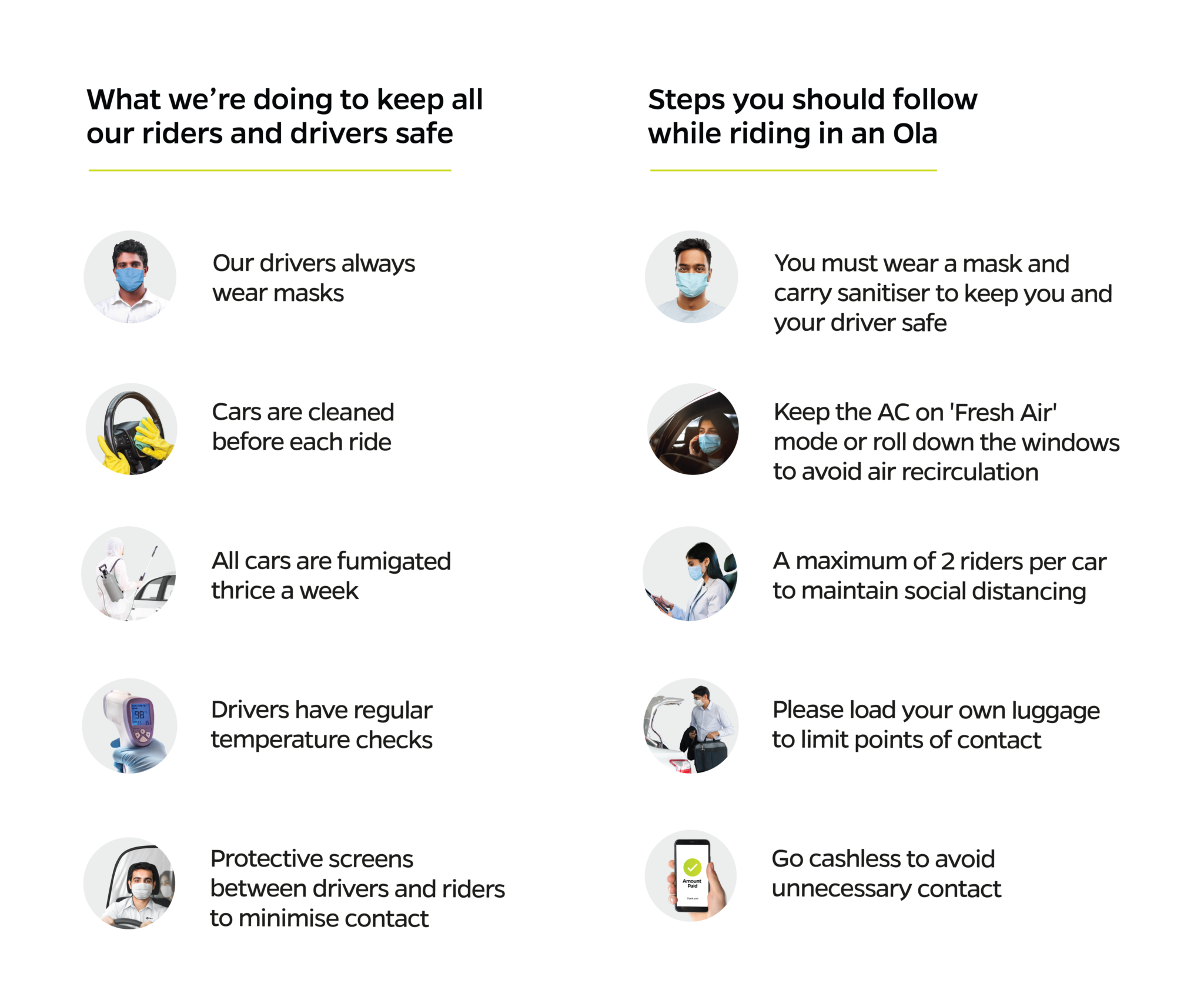 Come together with Ola to ensure safer travel - Olacabs Blogs