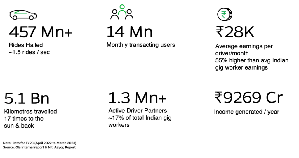 Ola cabs - Reimagining-ola