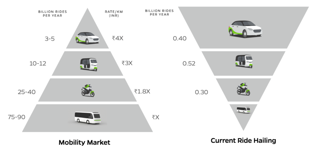 Ola cabs - Reimagining-ola