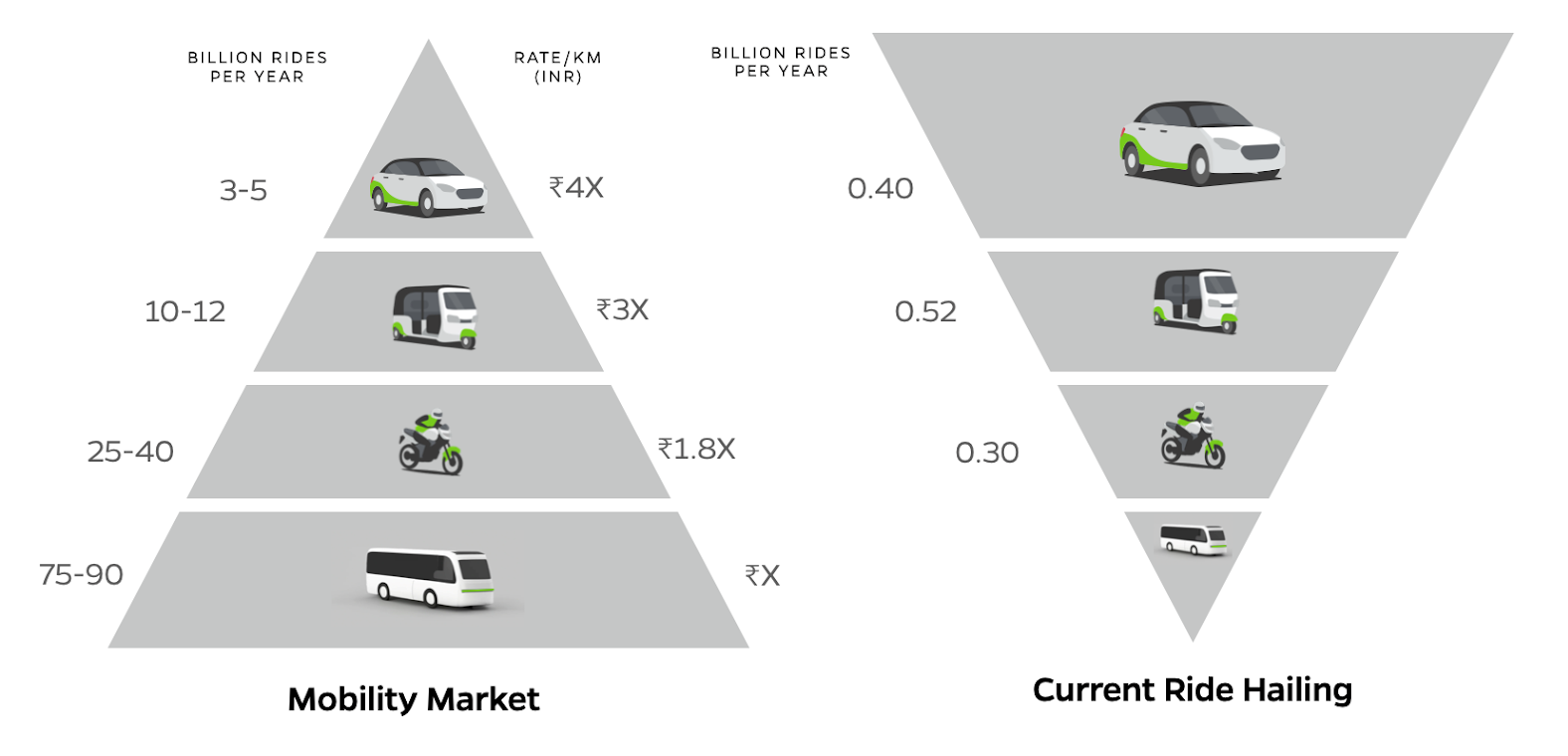 Ola cabs - Reimagining-ola