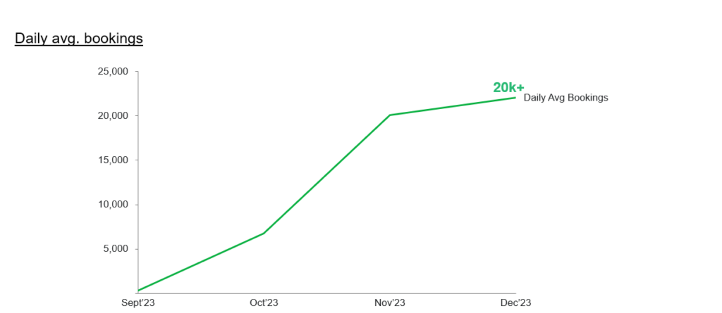 Ola cabs - Reimagining-ola