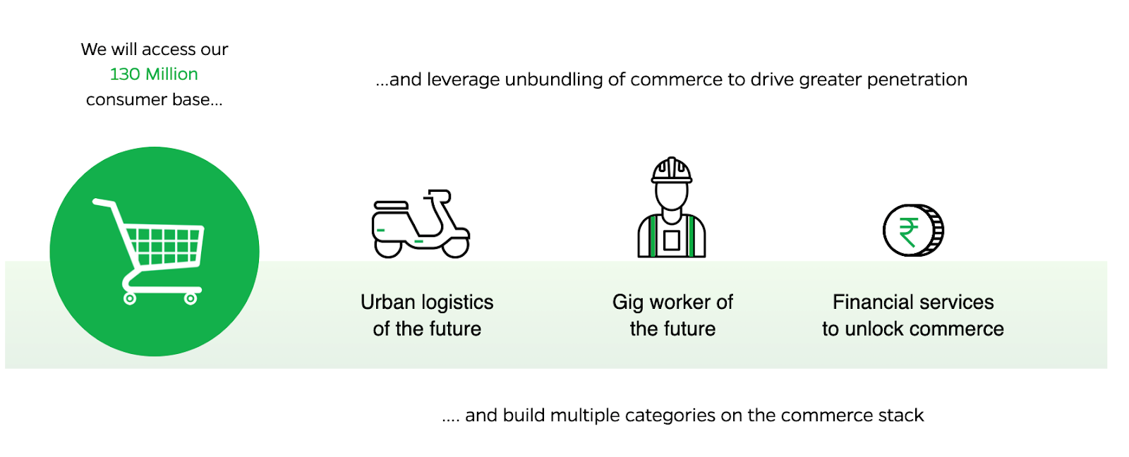 Ola cabs - Reimagining-ola