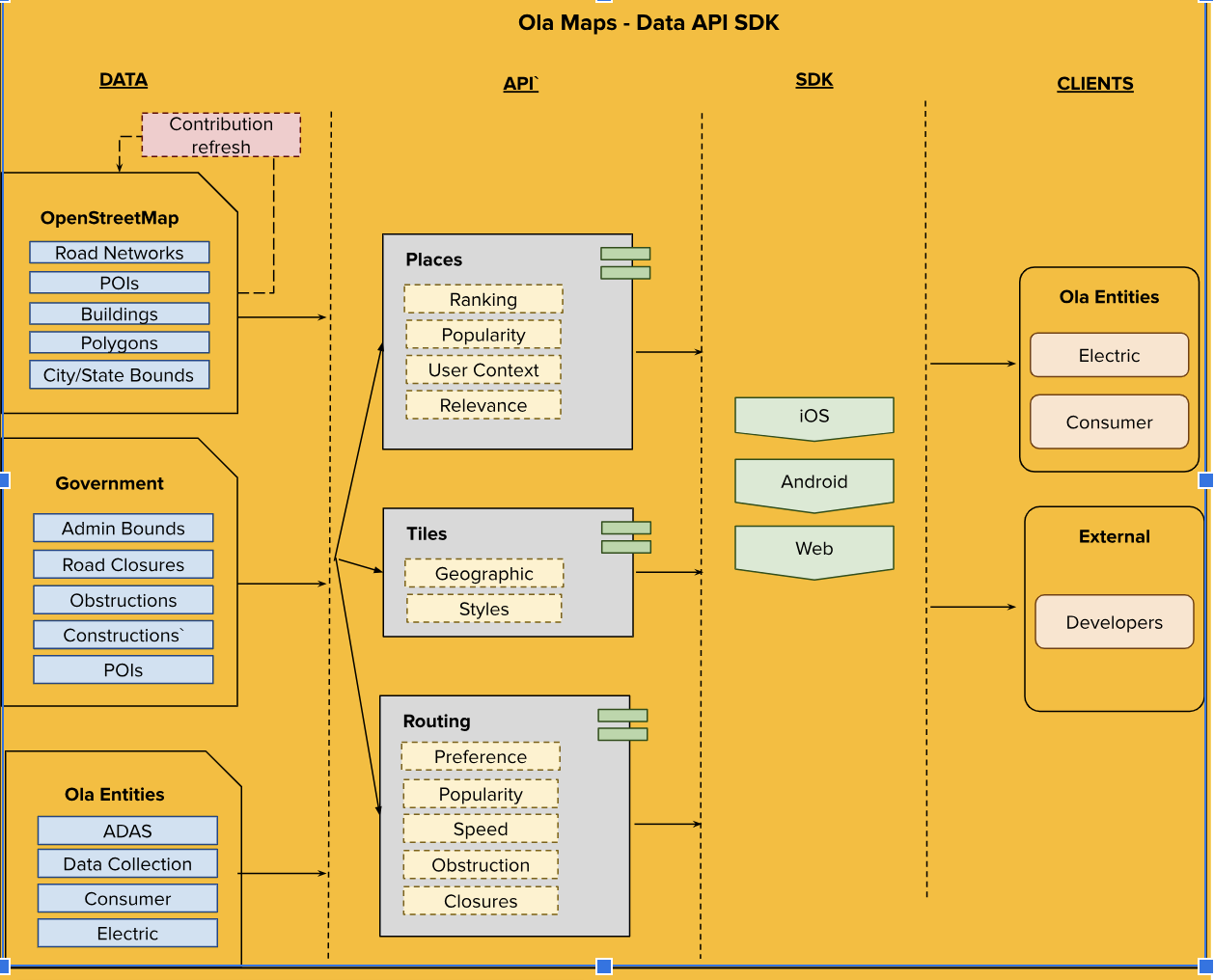 On Linkedin, Microsoft and their wokeness