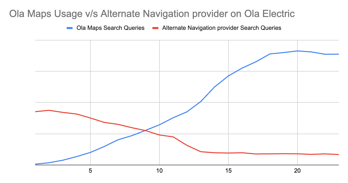 On Linkedin, Microsoft and their wokeness