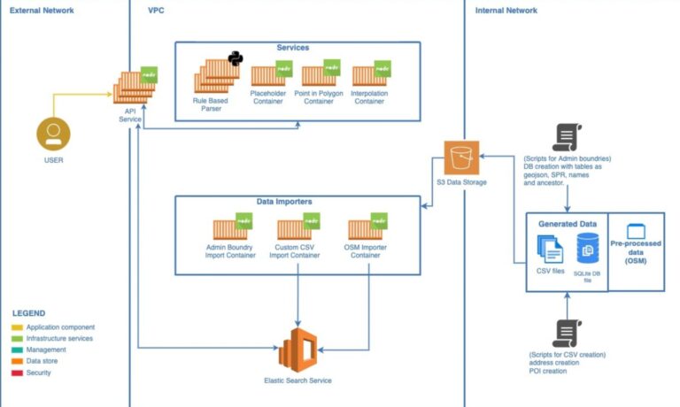 On Linkedin, Microsoft and their wokeness